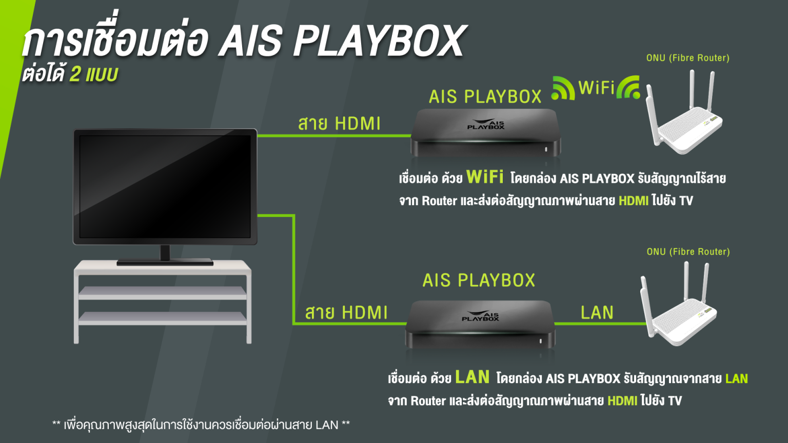 กล่องทีวี AIS Play Box ดูอะไรได้บ้าง? | AISFibre.net